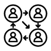 Cross Connects