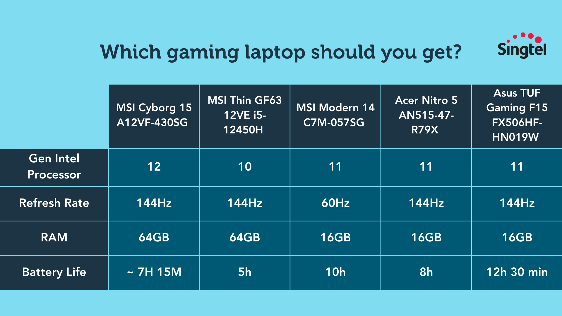 Best gaming laptops: Which laptop is the best? - Singtel