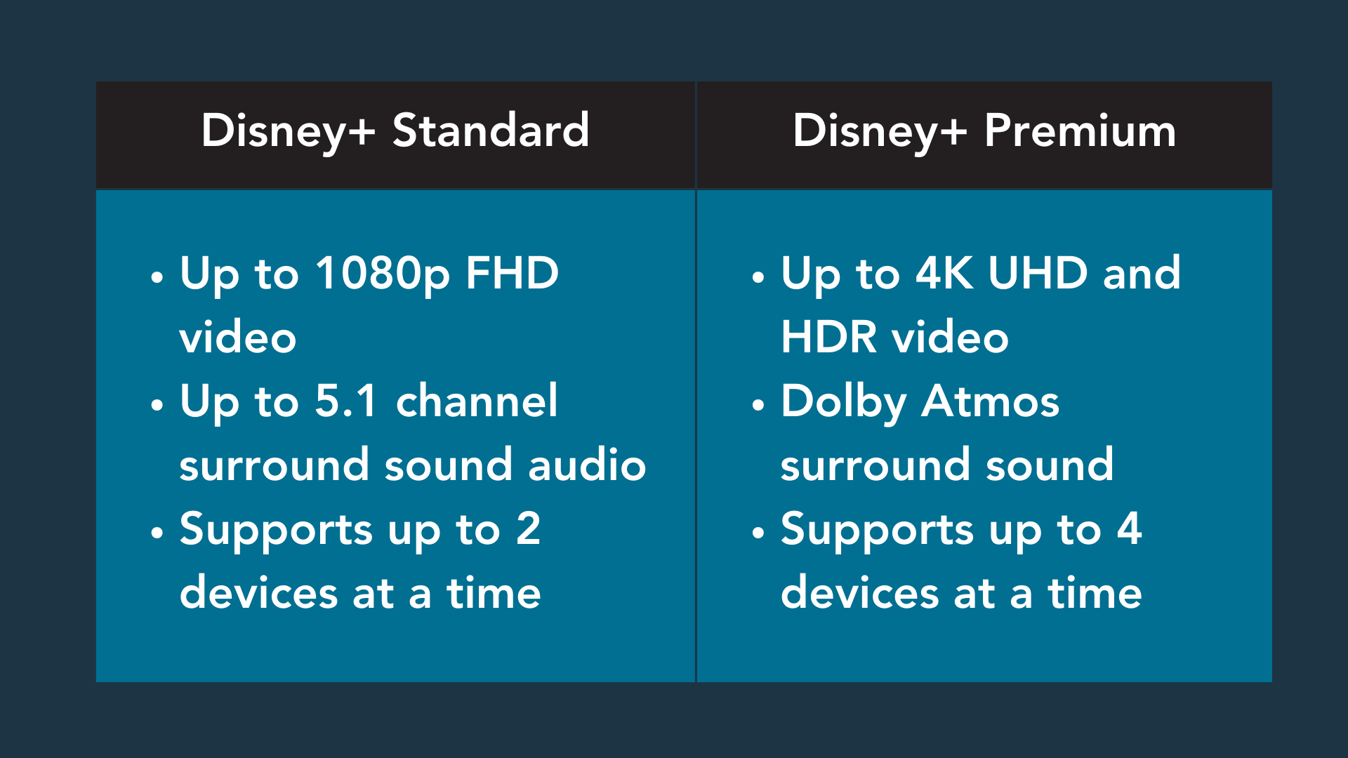 Here’s how to unlock a year of Disney+ Premium - Singtel
