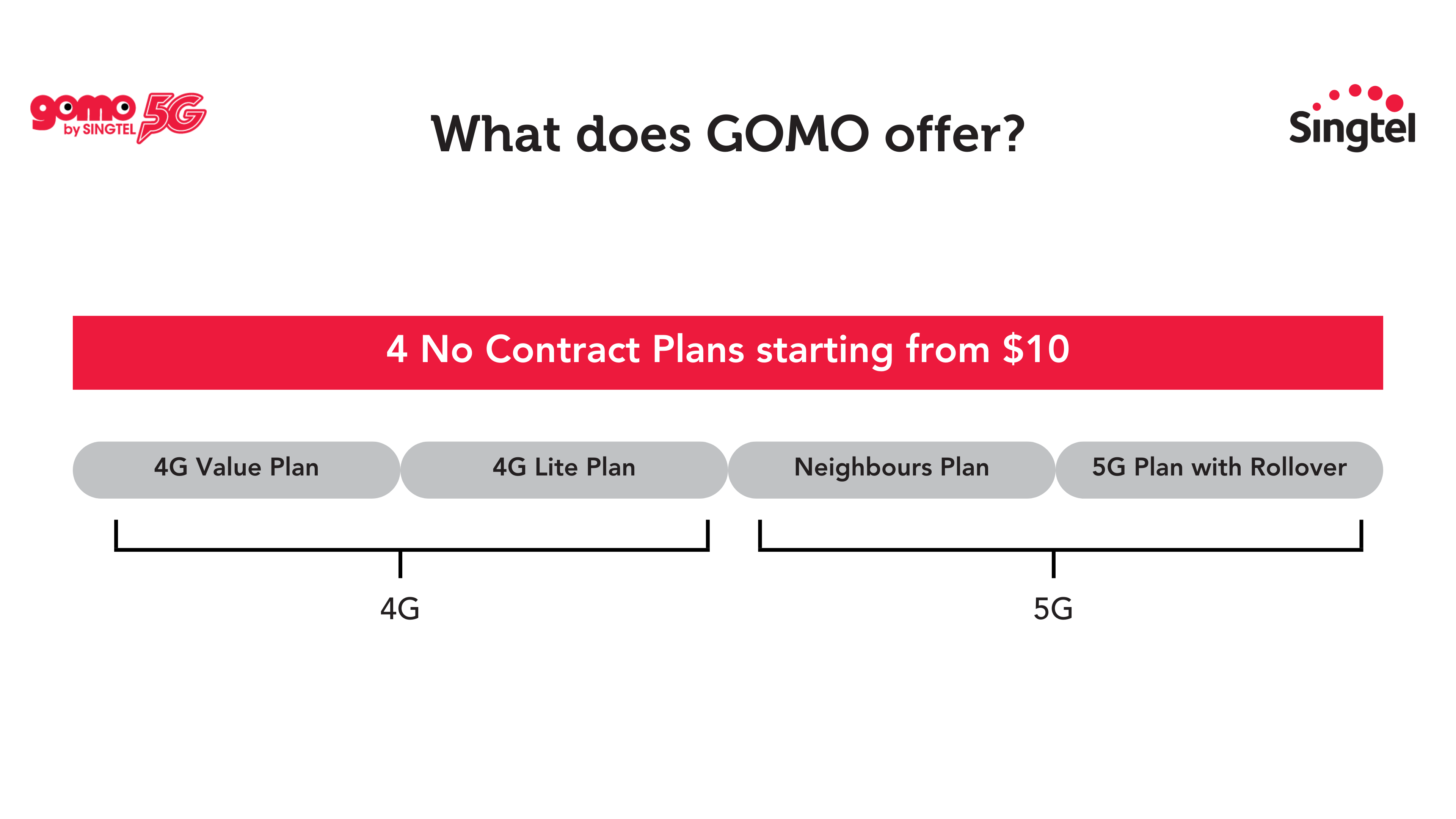 GOMO vs Singtel: Is GOMO as good as Singtel? – Singtel