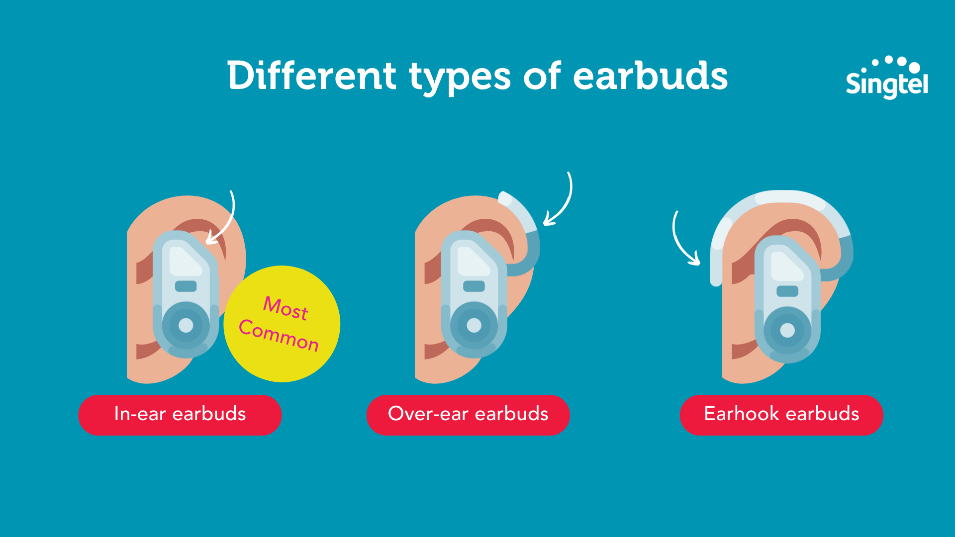 Your guide to buying wireless earbuds in Singapore - Singtel