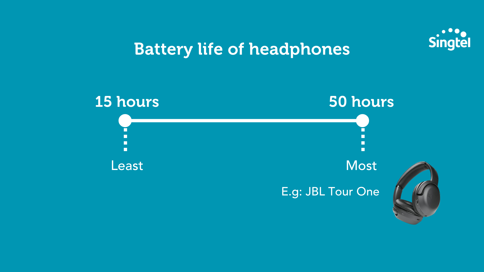 Your guide to buying headphones in Singapore - Singtel