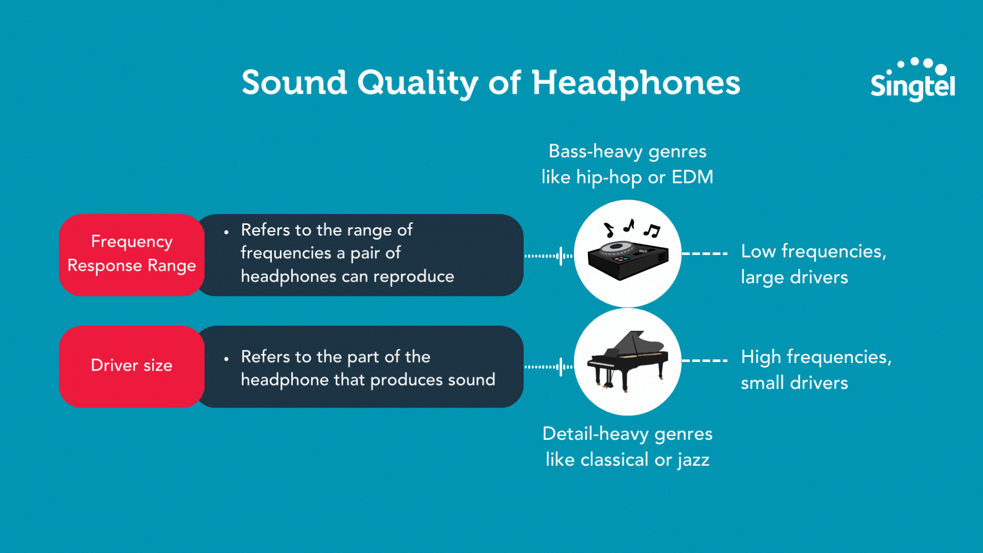 Your guide to buying headphones in Singapore - Singtel