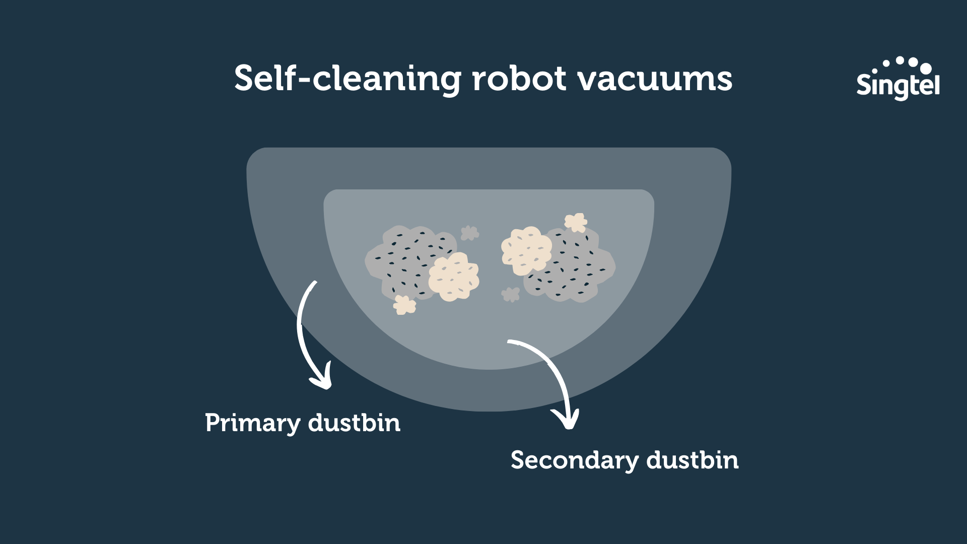 Your guide to buying a robot vacuum cleaner in Singapore - Singtel