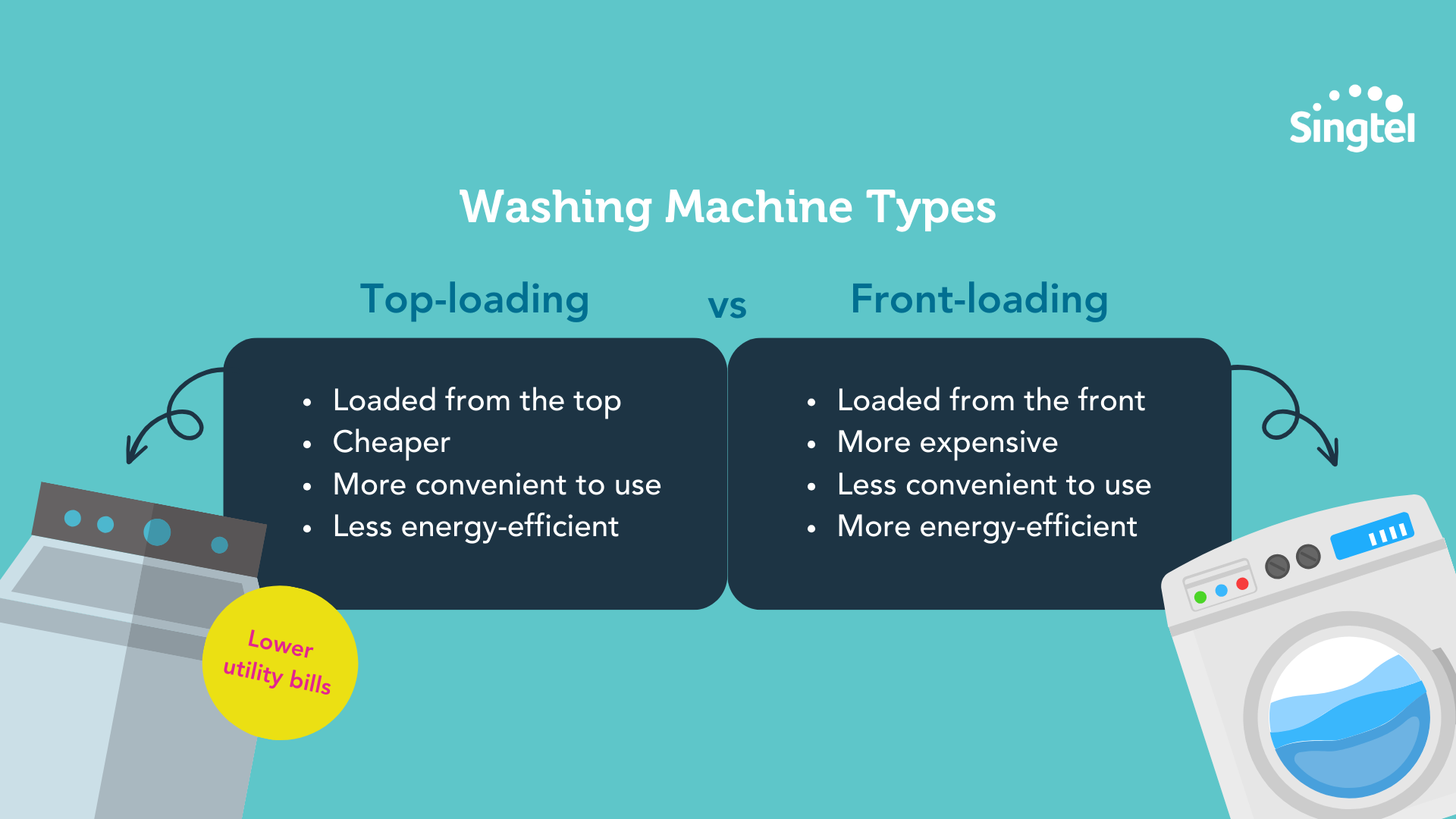 Which are the best washing machines in Singapore? - Singtel