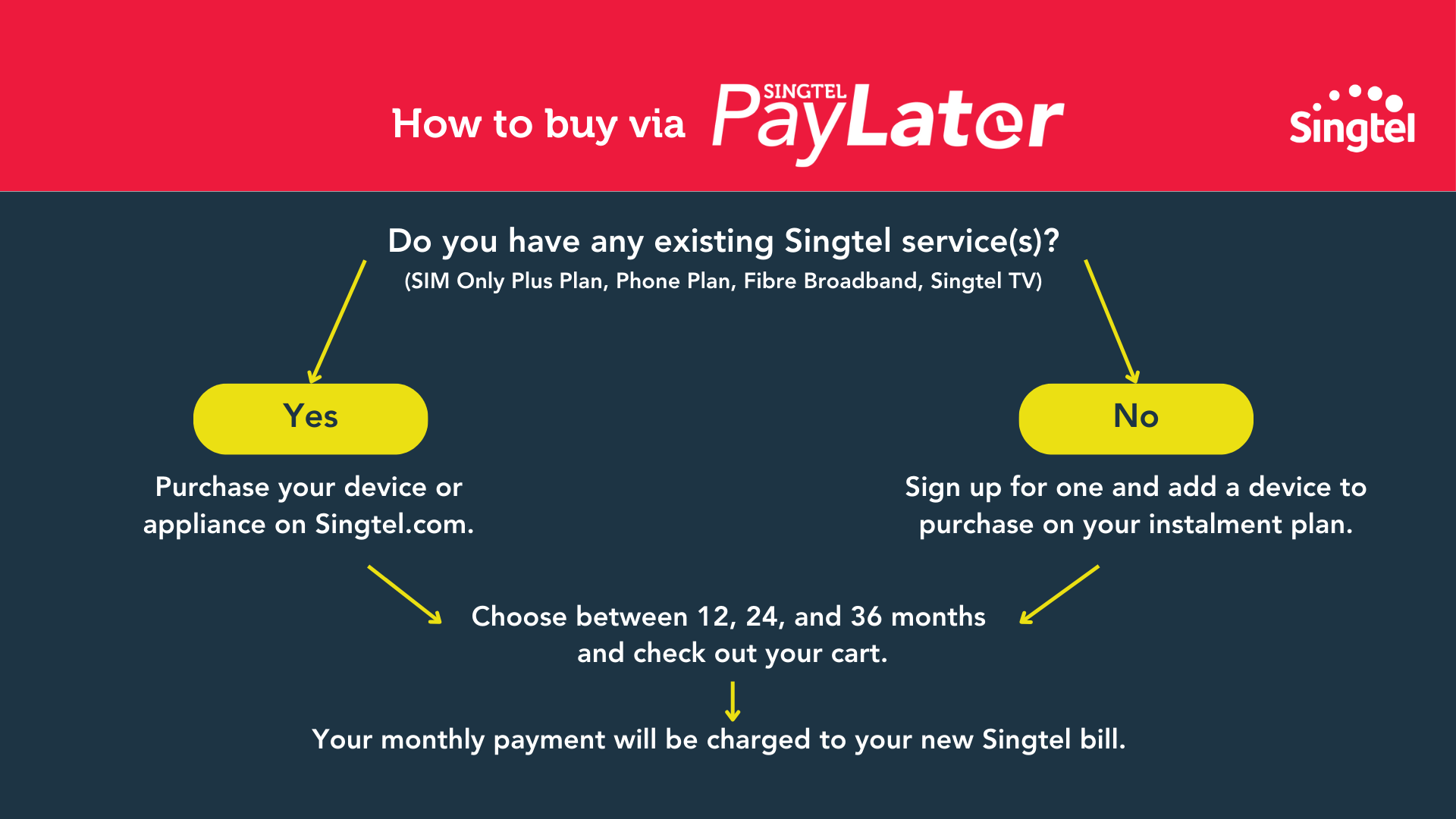 Singtel PayLater: Buy Now Pay Later in Singapore - Singtel