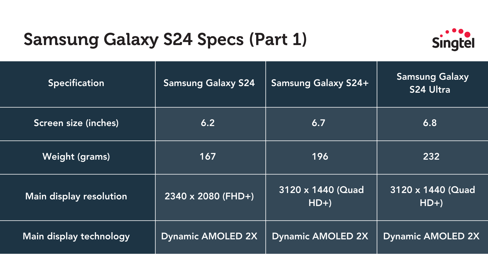 Samsung Galaxy S24 Series: Everything you need to know - Singtel