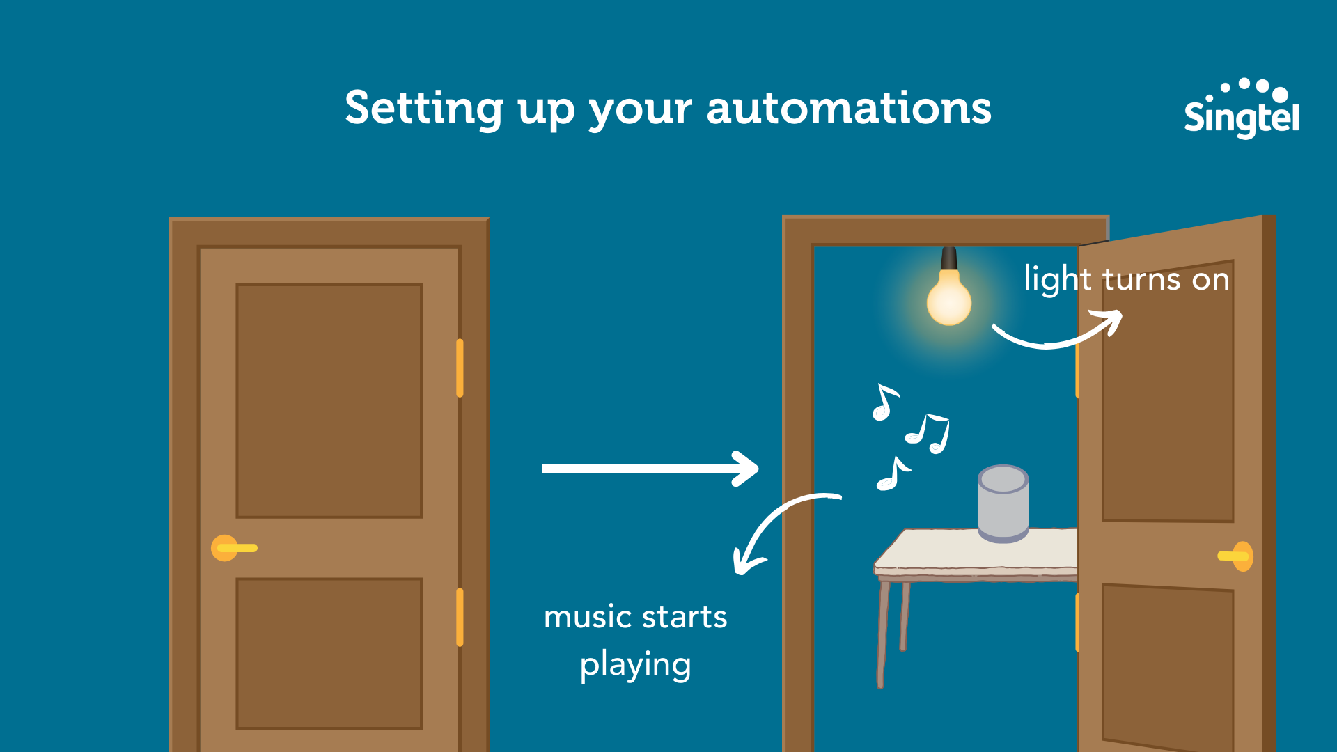 Smart home setups in Singapore: All you need to know - Singtel