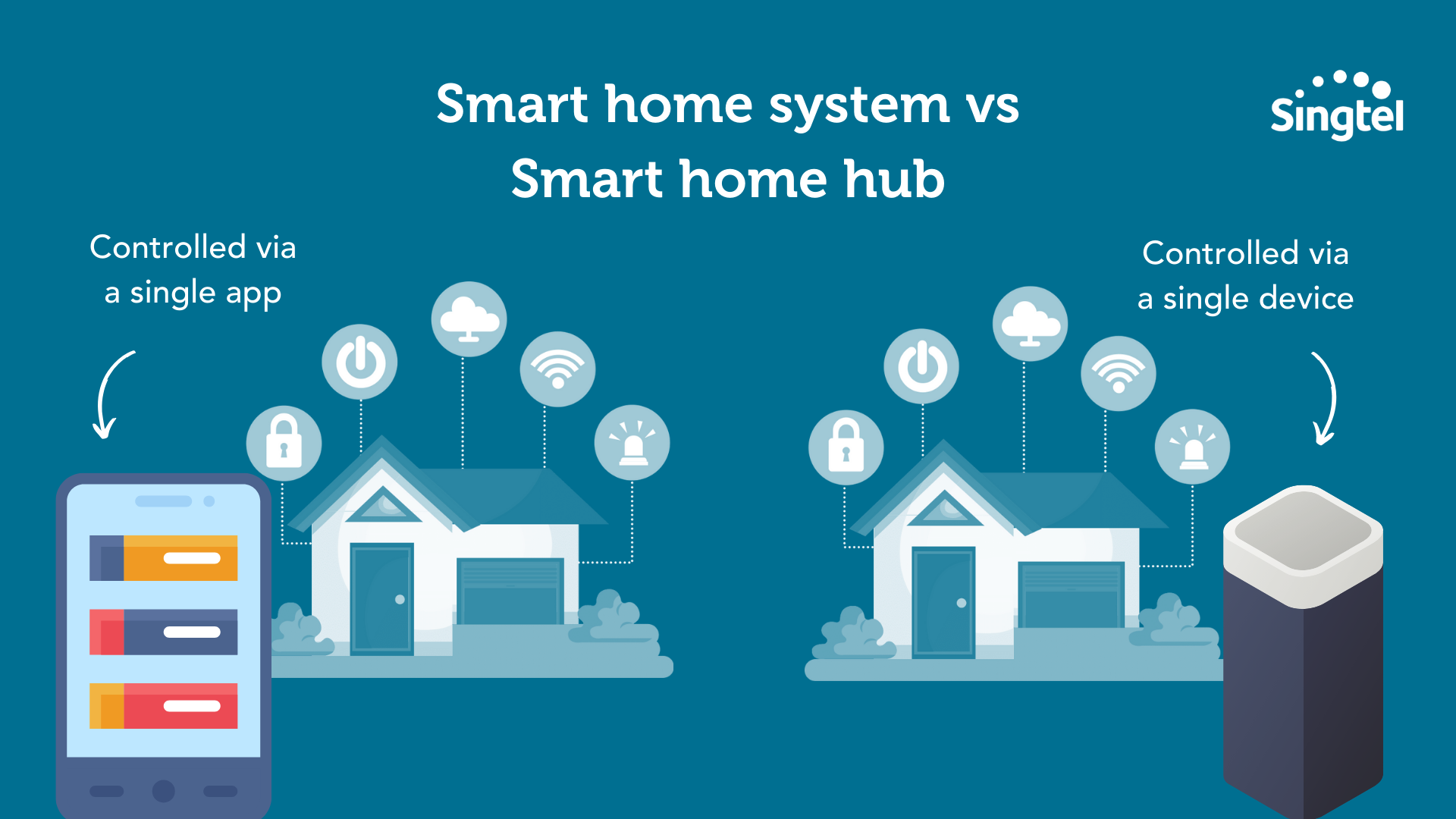 Smart home setups in Singapore: All you need to know - Singtel