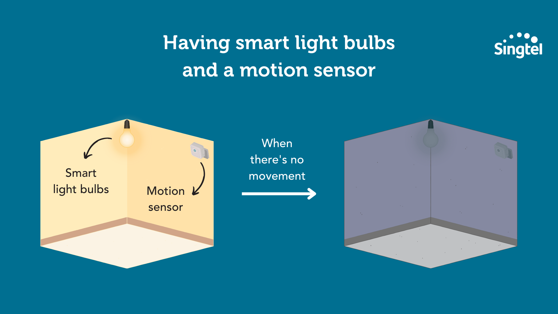 Smart home setups in Singapore: All you need to know - Singtel