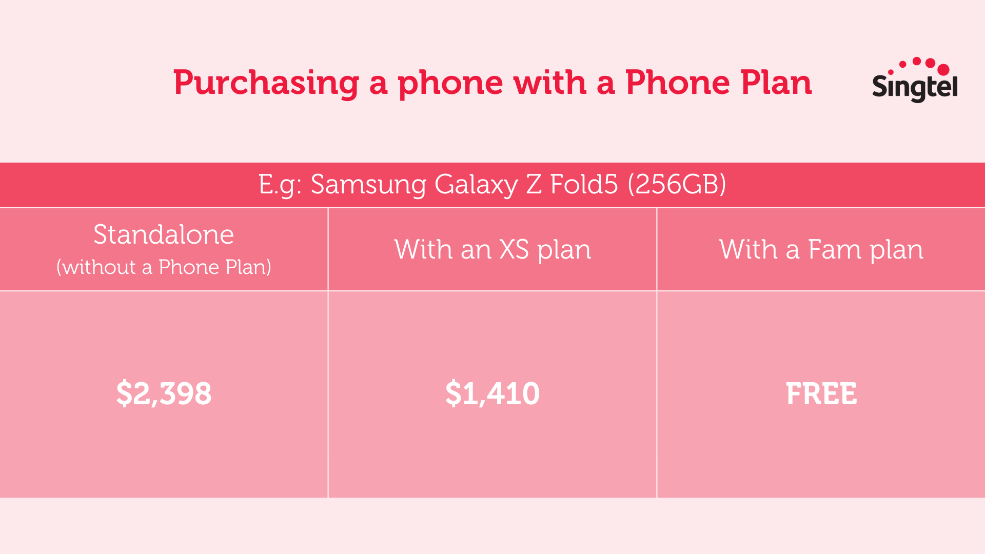 Singtel Phone Plans: An overview of Singtel's plans - Singtel