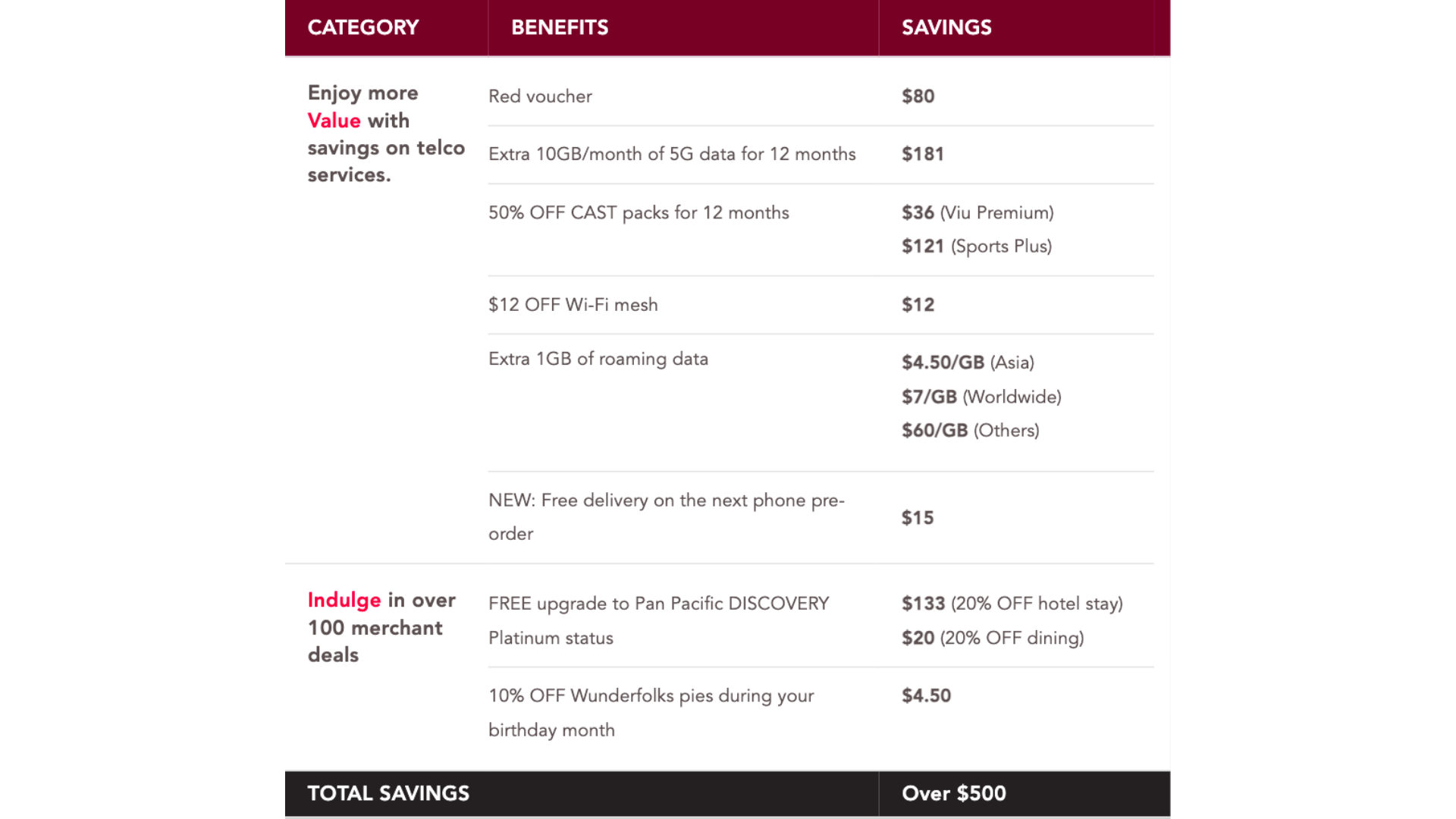 Singtel Red: Exclusive perks, discounts & more! - Singtel