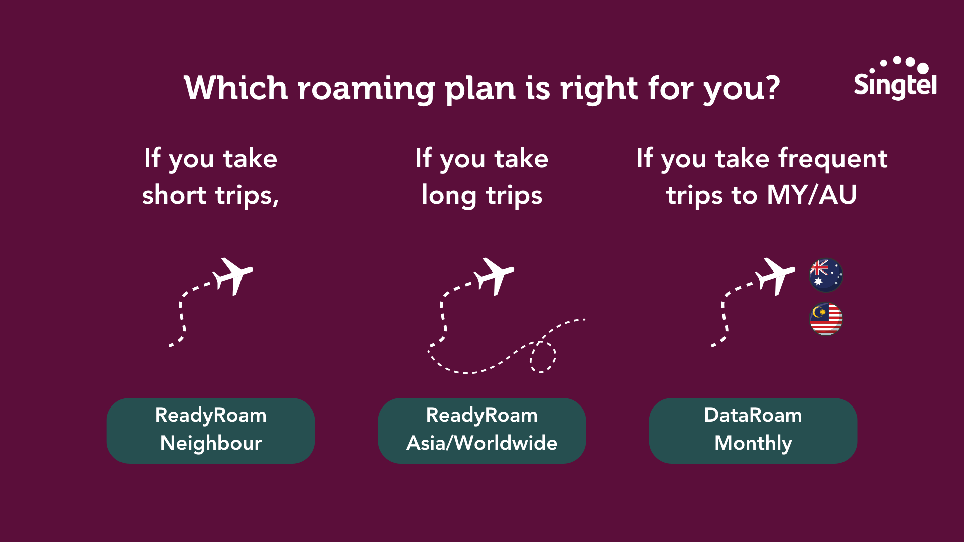 Singtel roaming plans: Which plan is right for you? - Singtel