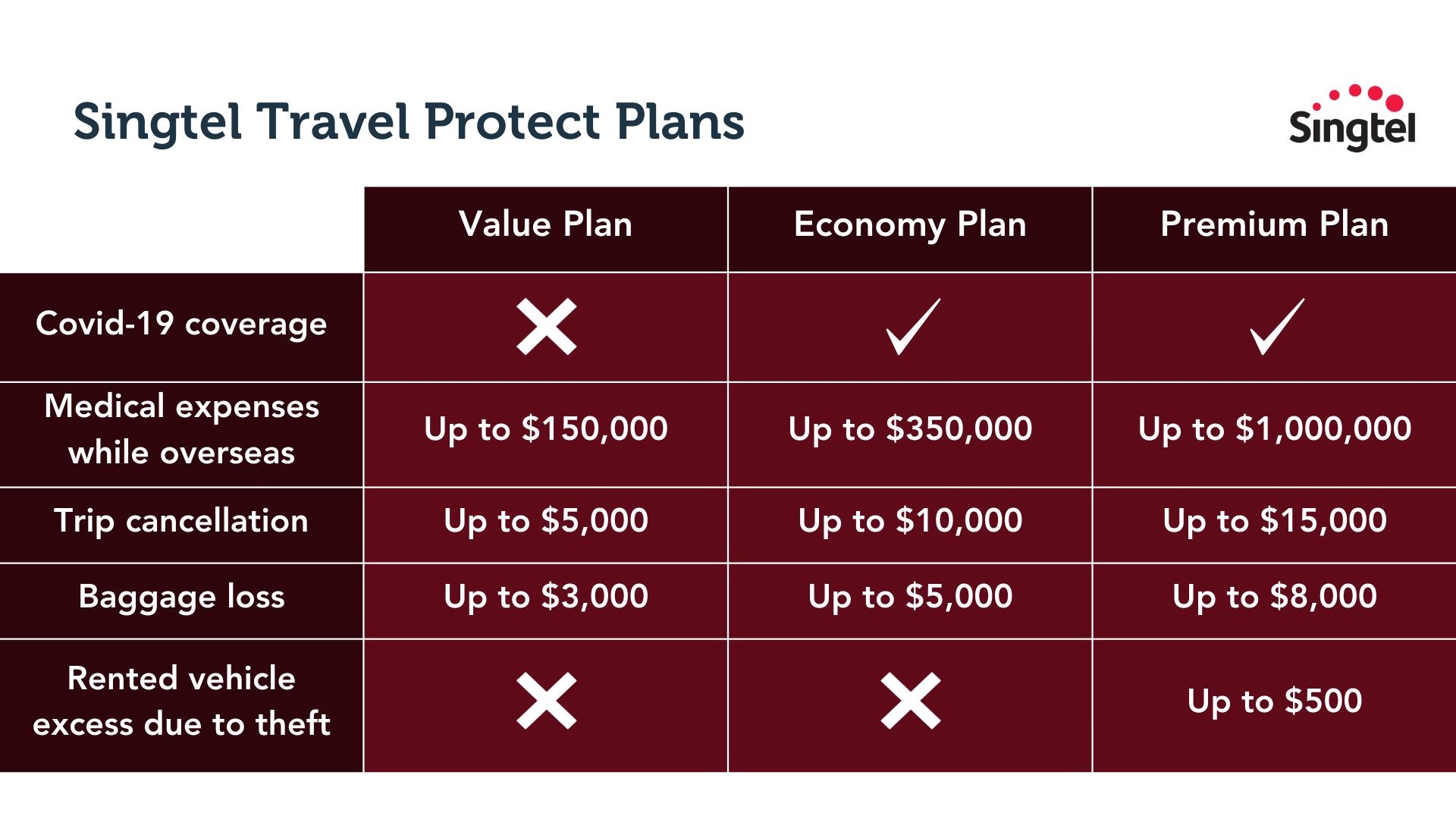 Singtel Travel Protect: How does it work? - Singtel