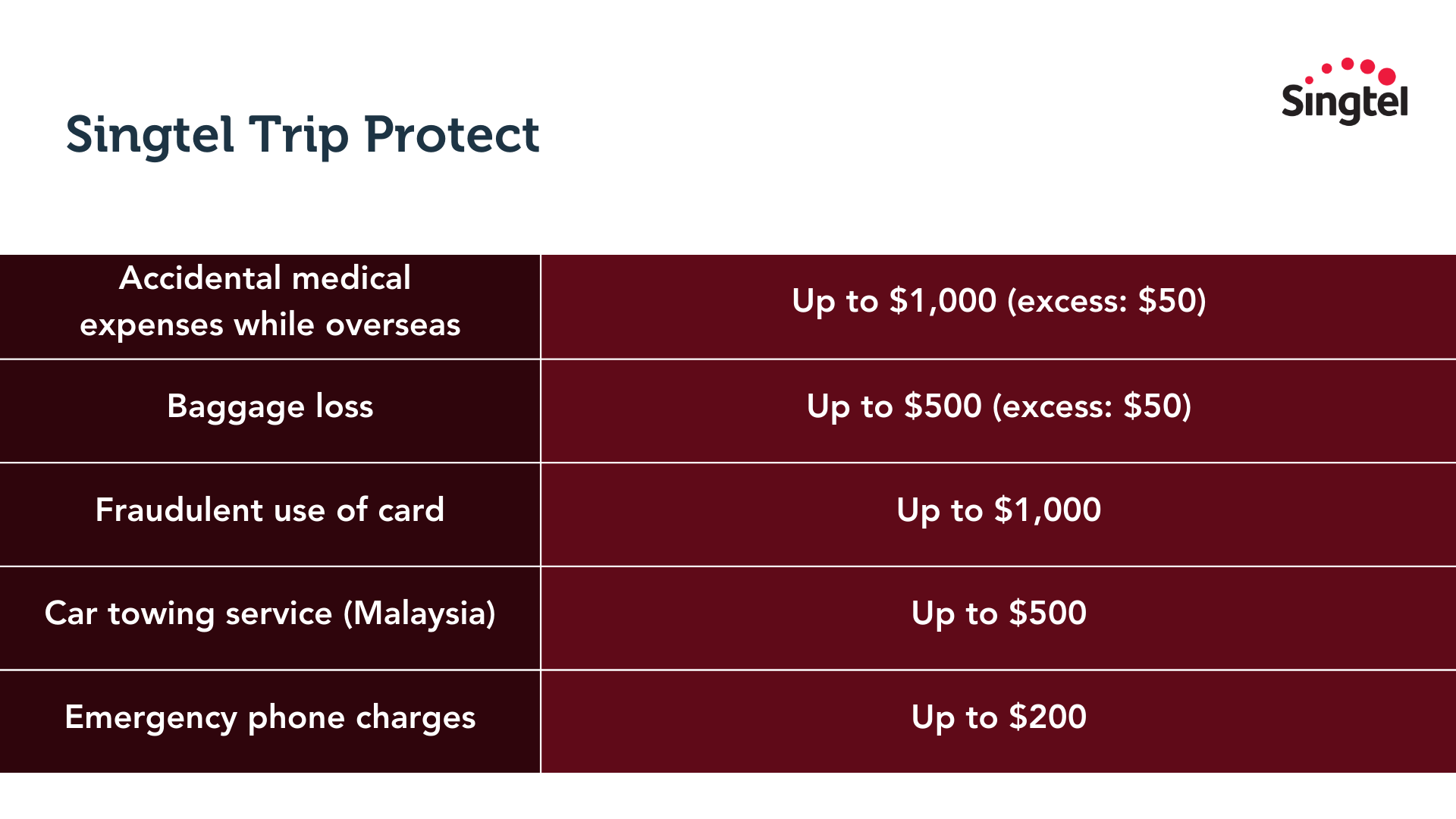 Singtel Travel Protect: How does it work? - Singtel