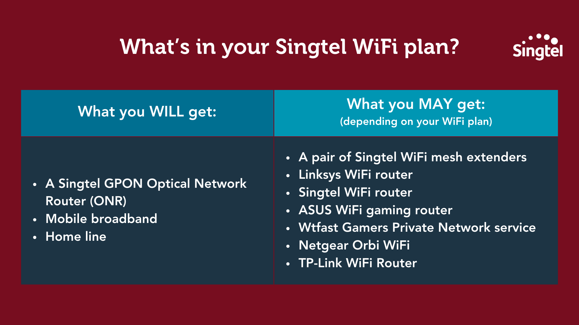 Singtel WiFi guide: How to set up Fibre broadband - Singtel