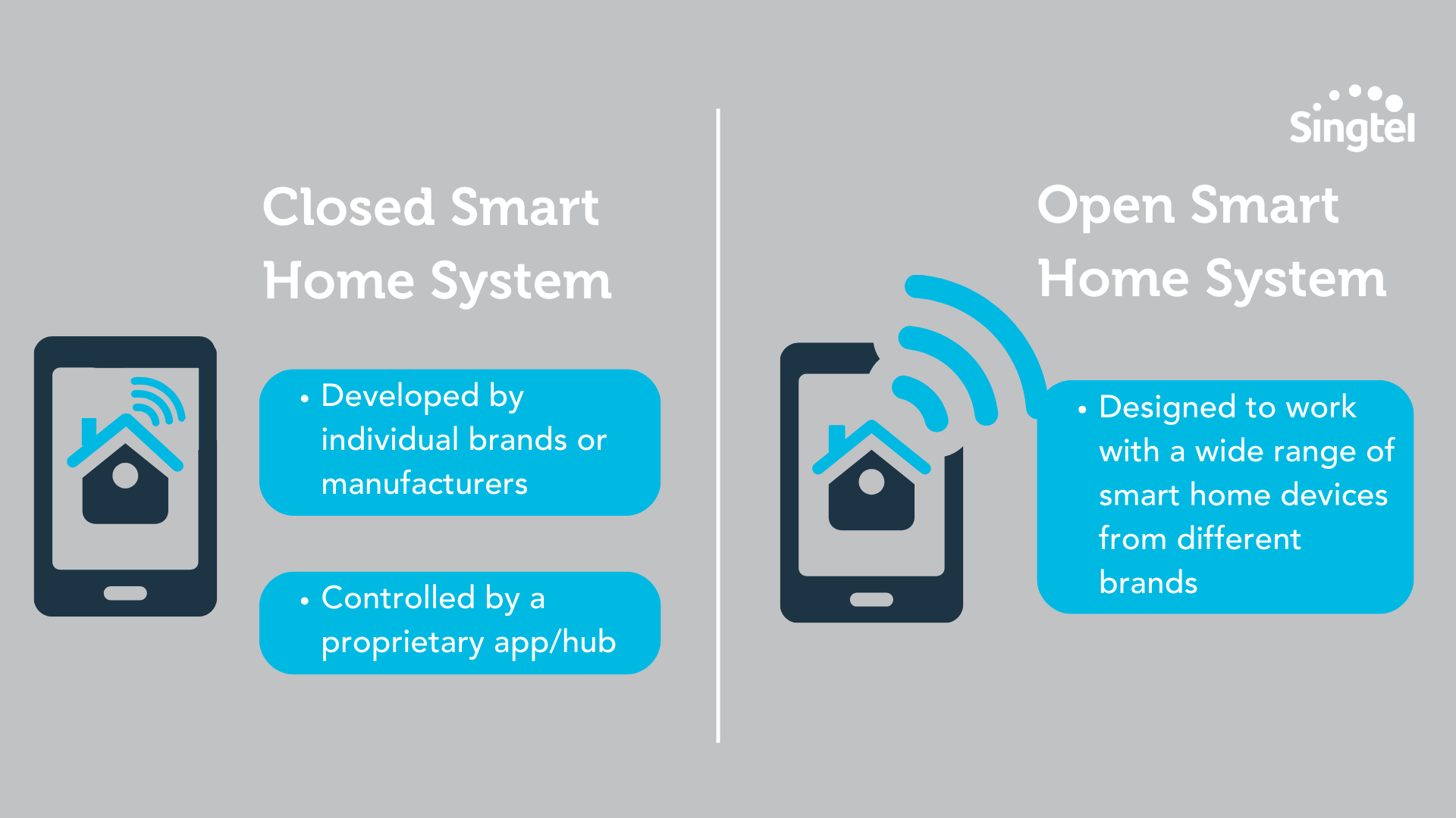 Smart home systems: How & which to choose - Singtel