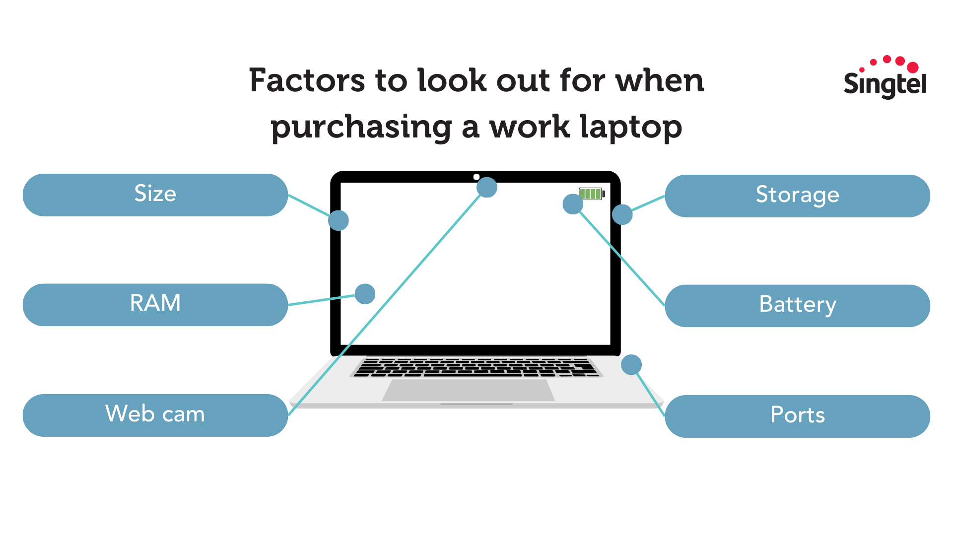 Upgrade your home office with these WFH must-haves - Singtel