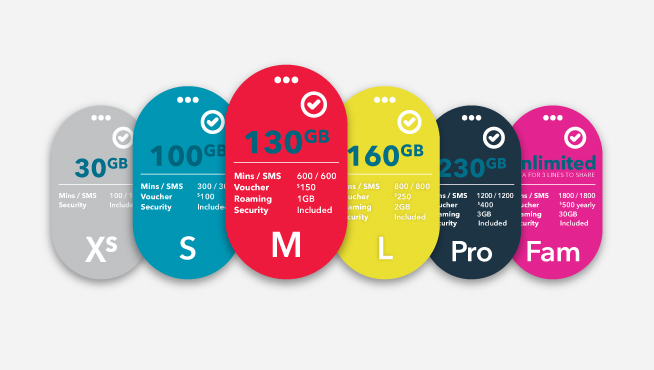 Singtel 5G+: Fast, Reliable & Widest Coverage in Singapore