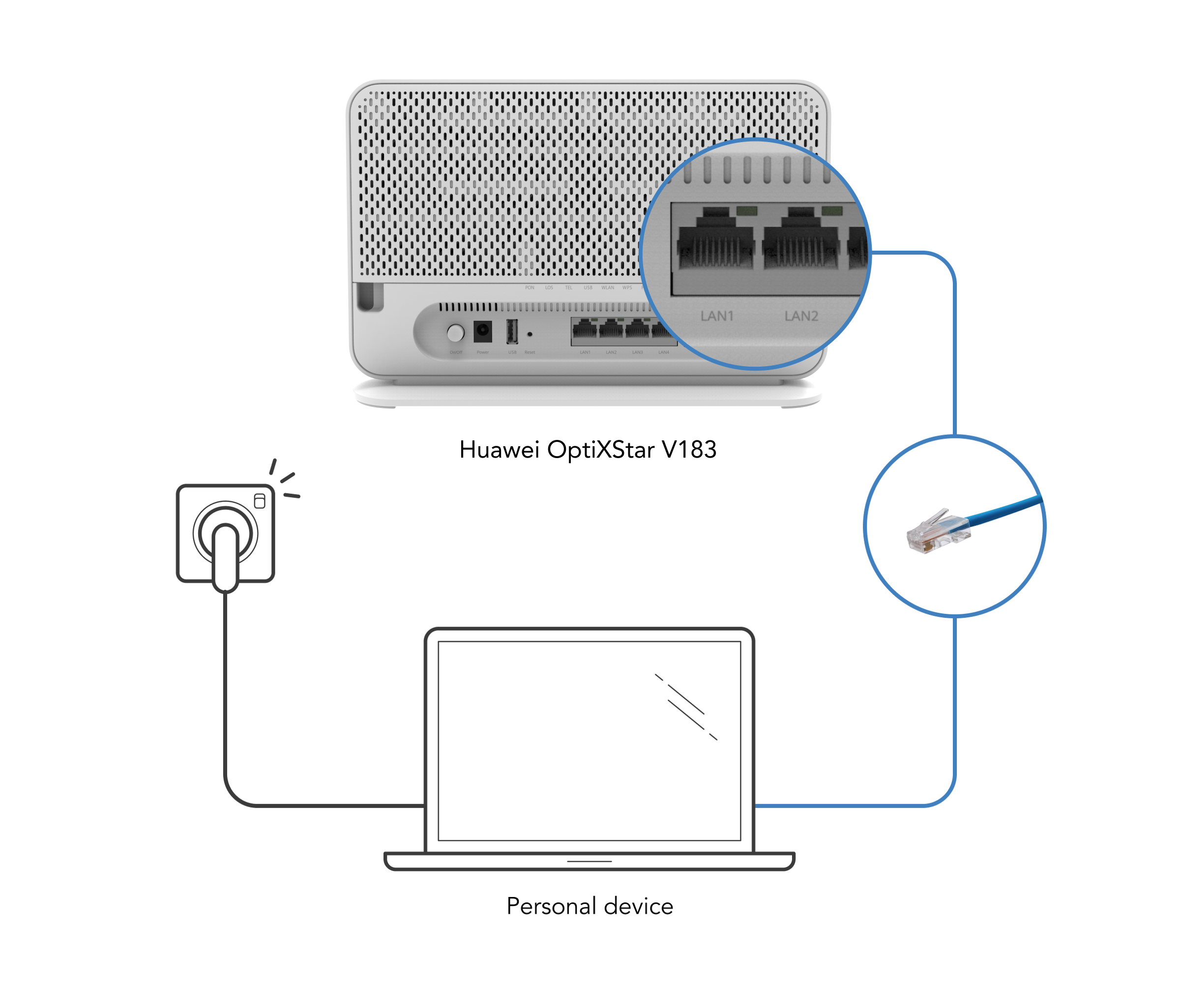Singtel ONR: No LAN 1 Light & No Internet?