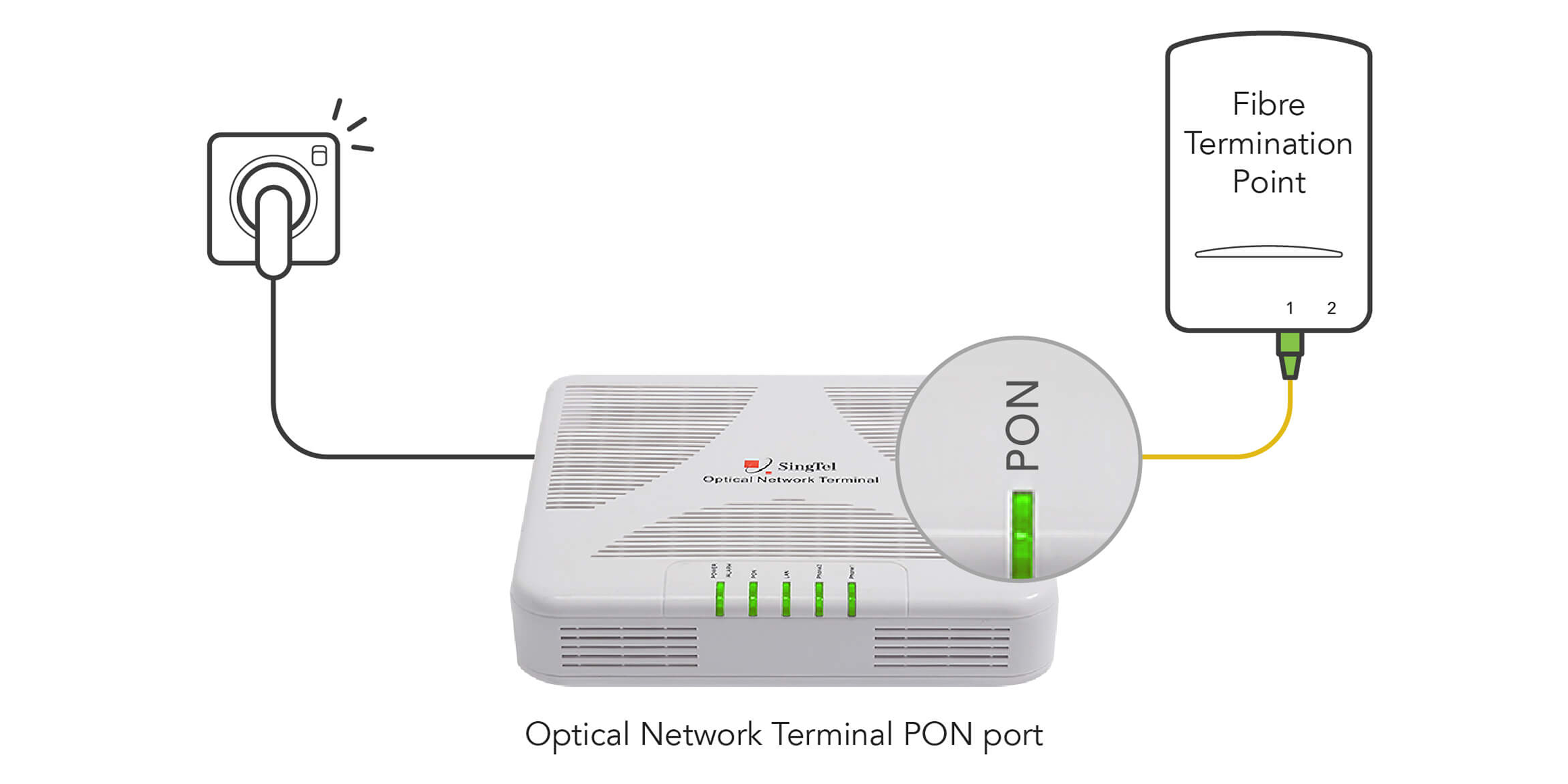Singtel ONT: No PON Light & No Internet?